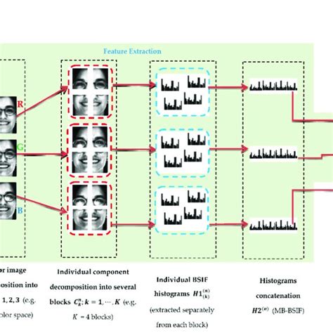 schematic of the proposed single sample face recognition ssfr system