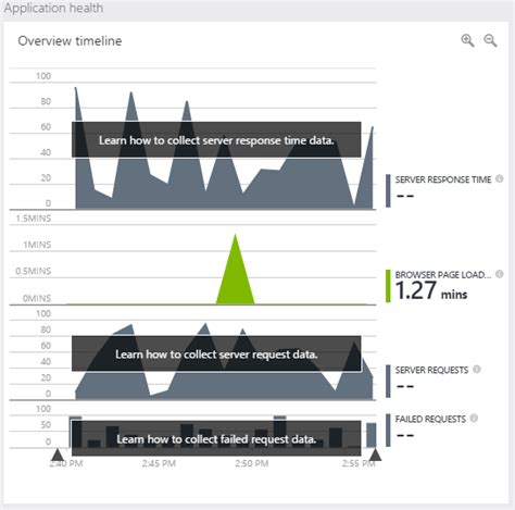 Mvc Application Insights Not Showing Data For Server Response Time Server Requests Or