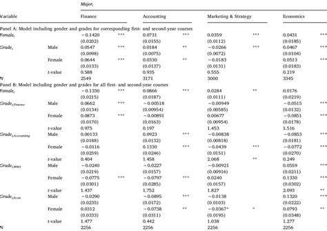 Average Marginal Effects Including Interaction Between Gender And Grades Download Scientific