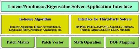 Solver Module Of Jaumin Download Scientific Diagram