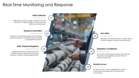 Real Time Monitoring And Response Multiplex Biosensors Ppt Slides St Ai Ss Ppt Presentation