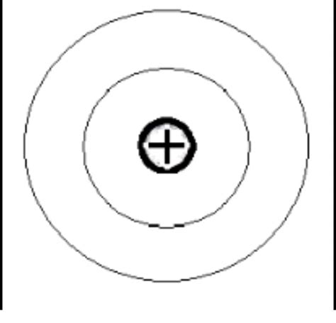 Позначте на рисунку напрям ліній магнітної індукції навколо провідника по якому тече електричний