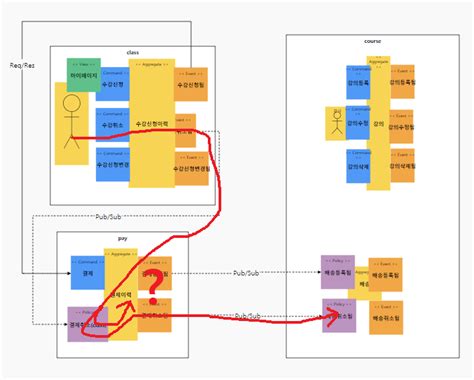 GitHub Hajeongcheol Lecture