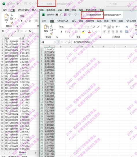 基于cnn Bilstm单变量时序预测 递归预测未来数据 Matlab代码 Csdn博客