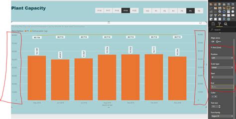 Stacked Column Chart Y Axis Scale Data Model Enterprise Dna Forum