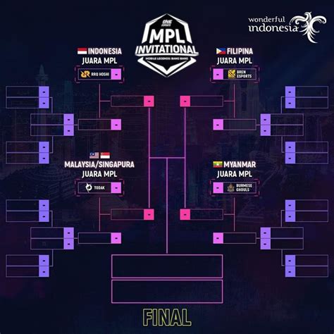 Rrq Hoshi Dapatkan Slot Spesial Ini Bagan Pertandingan Mpl Invitational