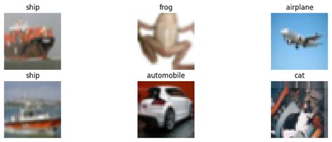 Lecture 16 Convolutional Neural Networks — Fall 2023 Python Programming For Data Science 01