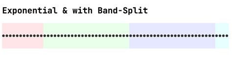 provide a different way of how analysernode returns the frequency data · issue 2501 · webaudio
