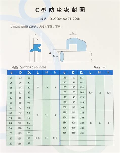 矩形密封圈 广汉市航空橡塑密封件厂
