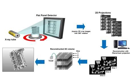 Understanding Accuracy For Computed Tomography 2020 10 05 Quality