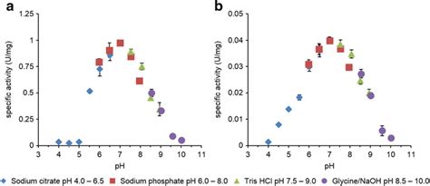 The Ph Profile Of R Ired St B The Ph Profile Of S Ired Pe Specific Download Scientific