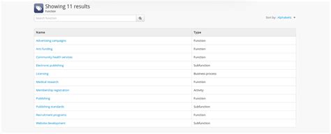 Browse Documentation Version 26 Atom Open Source Archival