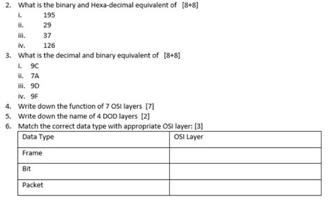 Solved What Is The Binary And Hexa Decimal Equivalent Of Chegg Com