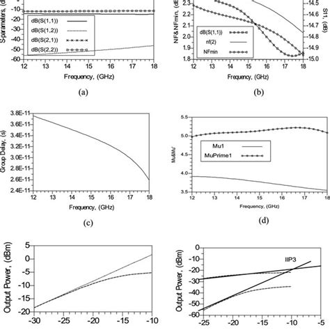 Proposed High Pass Filter A Under Rlc Load B Equivalent Simplified