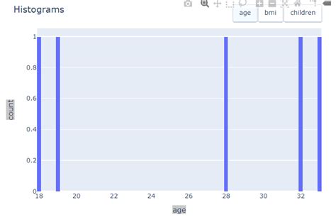 Plotly Python Histogram