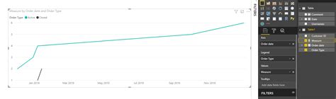 Solved Count Of Earliest Date By Subgroup Microsoft Fabric Community