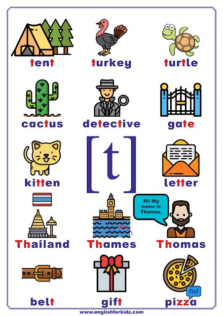 English Phonetics Chart Consonant Sound T Represented By Letter T Phonics Chart Phonics