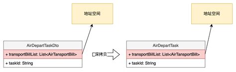 程序人生 开源博客 OSCHINA 中文开源技术交流社区