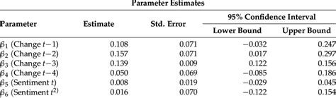 Estimators For The Narx Model Download Scientific Diagram