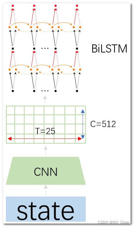 Ocr解码orc 解码 Csdn博客