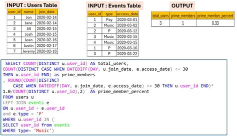 suparna chowdhury on linkedin sql database sqlserver mysql