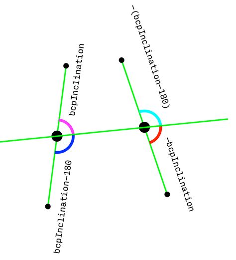 How To Draw A Wiggle Between Two Points With Python And Drawbot By Roberto Arista Medium