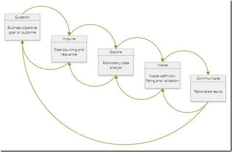 Data Science Back To Basics Dont Forget Data Exploration Spr