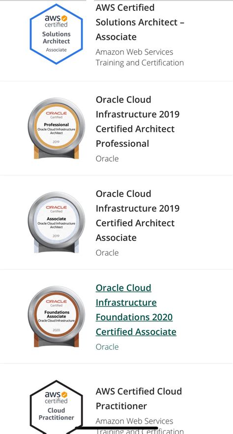 Madhan Kumar On Linkedin Awssolutionarchitect Cloud