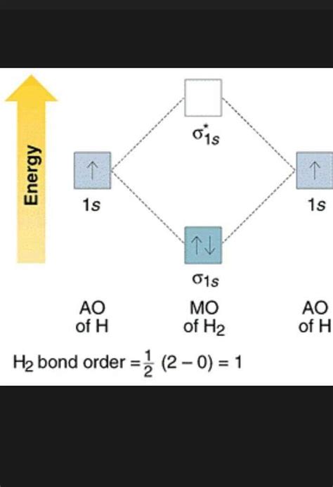 The Intricate Molecular Orbital Diagram Of He2 Unveiling Its Secrets