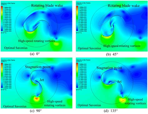 A Novel Parametric Modeling Method And Optimal Design For Savonius Wind Turbines