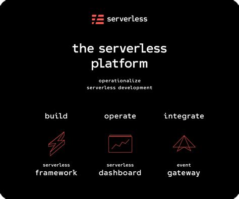 The New Serverless Platform Beta Everything Teams Need To Operationalize Serverless Development