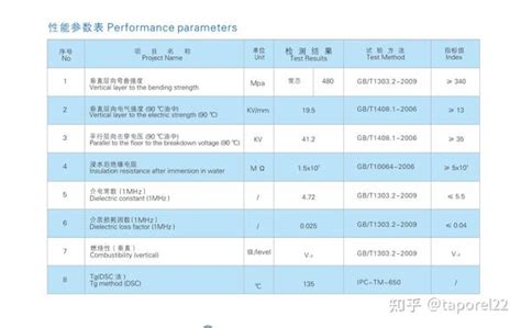 环氧树脂板 隔热绝缘纤维板 环氧板 水绿色fr 4纤维板 知乎