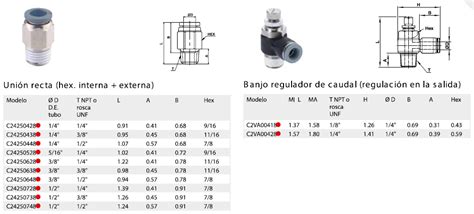 Pneufit C Y Pneufit M Racor En Plastico Pulgadas Tubo Ø 18in A 1