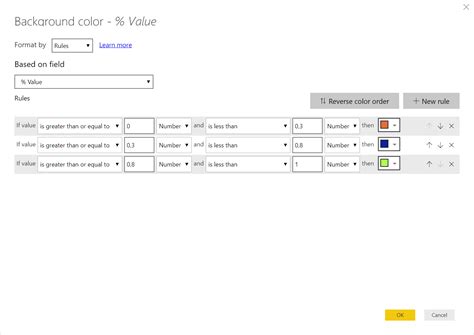 Solved Re Conditional Formatting For Gauge Is Not Workin Microsoft Fabric Community