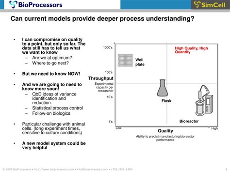 Ppt A High Throughput Cell Culture Platform For Bioprocess Optimization Powerpoint