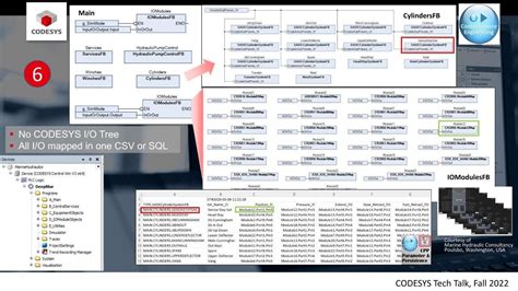 object oriented i o ooio youtube