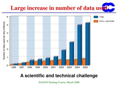 Ppt Observation Operators In Variational Data Assimilation Powerpoint Presentation Id 5184926