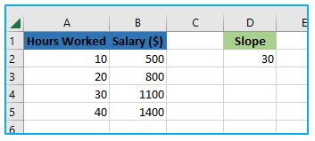 Slope In Excel Through Graph And Formula Biz Infograph