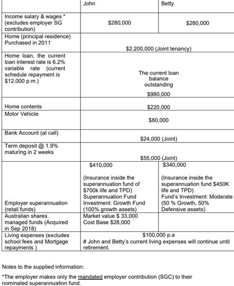 Solved Provide An SOA Statement For The Following Case John Chegg Com