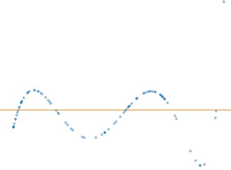 Graphing Functions Getting A Formula Based On A Graph Mathematics