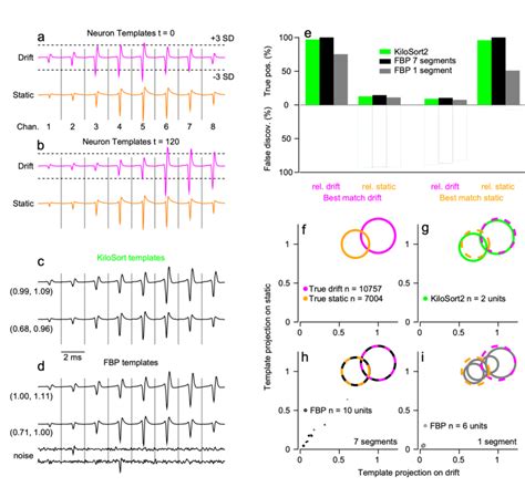 drift correction for a synthetic dataset a unit templates used to add