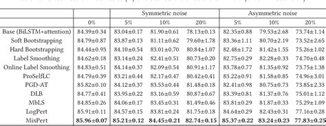 Table 16 From A Taxonomy For Learning With Perturbation And Algorithms Semantic Scholar