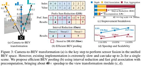 202205 Bevfusion Multi Task Multi Sensor Fusion With Unified Bird‘s Eye View Representation