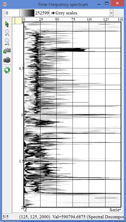 111 Ceemd Spectral Decomposition