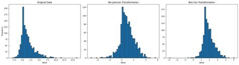 Feature Engineering Techniques For Numerical Variables In Python