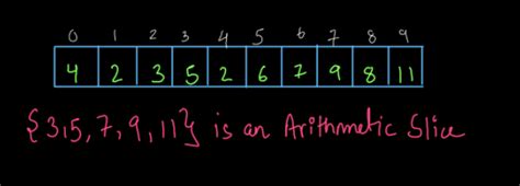 exploring arithmetic subarrays introduction arithmetic subarrays play