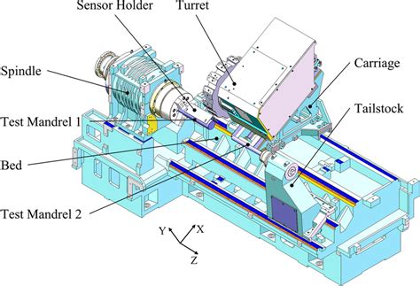 What Is A CNC Lathe Ultra Precision
