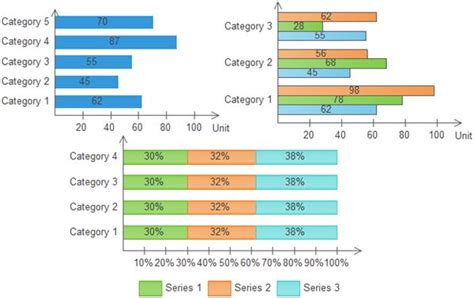 The Bar Chart Shows That There Are Many Different Types Of Sales Items In Each Region