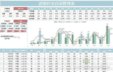 Excel进销存管理系统模板，附赠数据分析图，提高管理效率 知乎