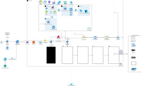 DISA ARCHITECTURE V01 Vpd Visual Paradigm User Contributed Diagrams
